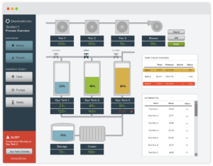 What is SCADA? A Guide to Understanding This Powerful System - Element8