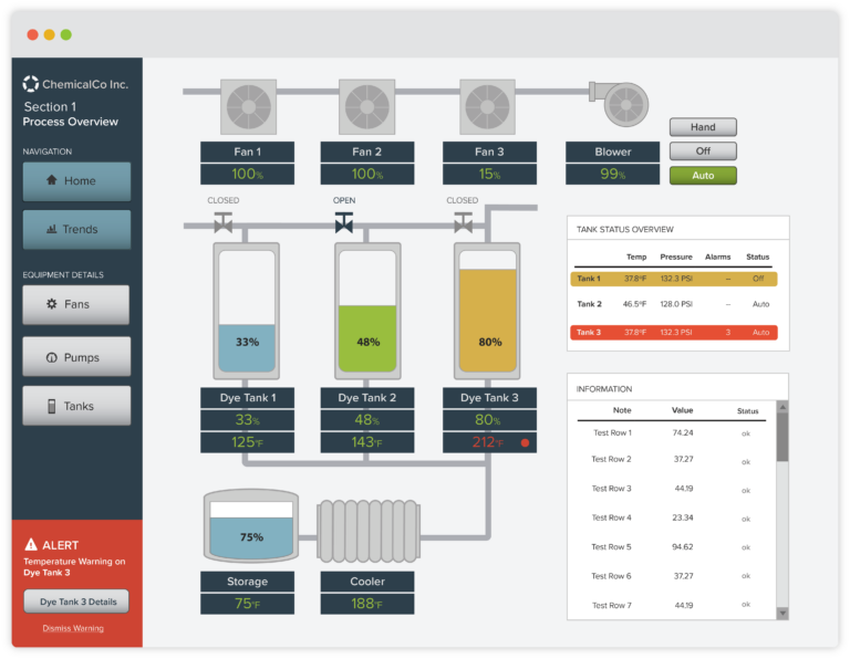 What is SCADA? A Guide to Understanding This Powerful System - Element8